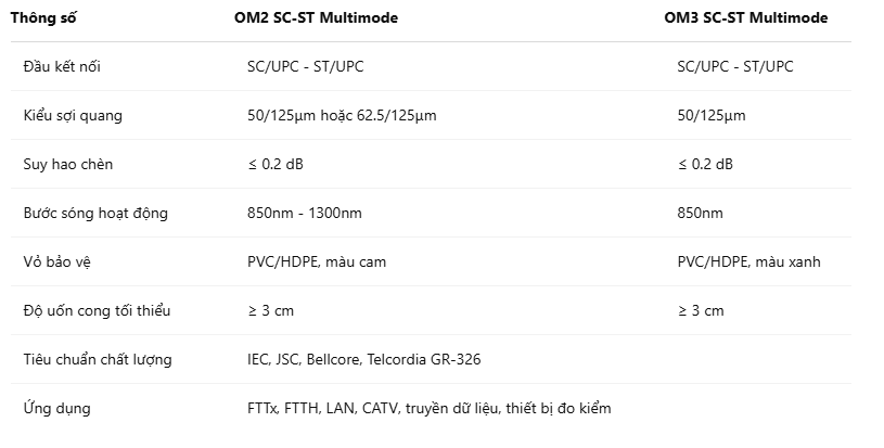 Dây nhảy quang multimode OM2, OM3 ST-SC | vienthonggiatot.com